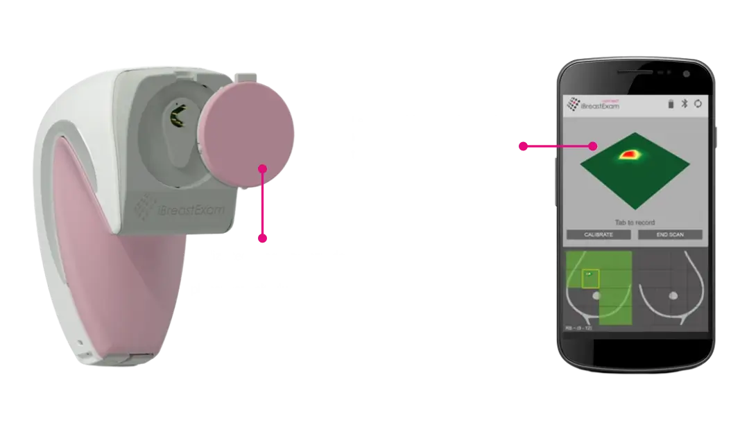 Instituciones – ibreastexamlatam